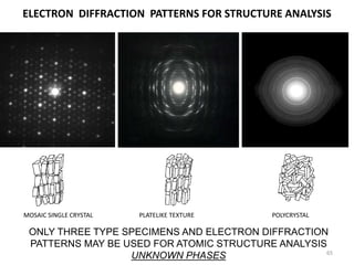 Defects and x ray diffraction | PPT