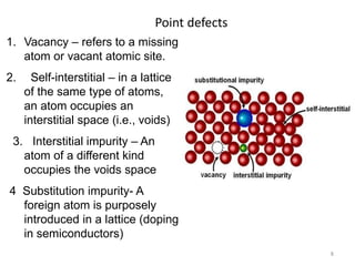 Defects and x ray diffraction | PPT