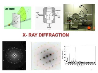 Defects and x ray diffraction | PPT