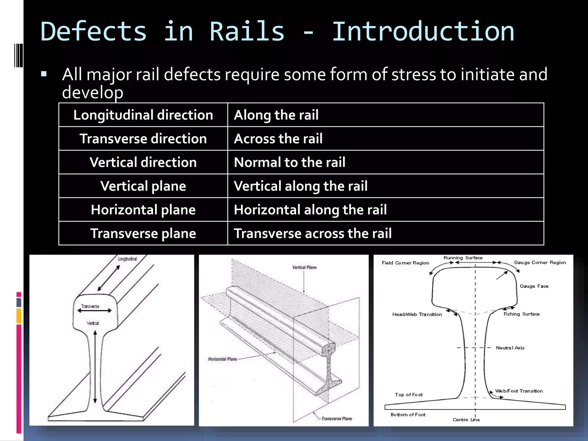 Defects in a Railway Track & their maintenance.pptx