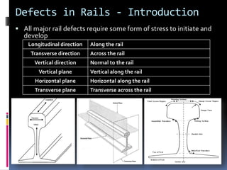 Defects in a Railway Track & their maintenance.pptx