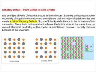 Defects in a solid_L8……………………………………..pdf