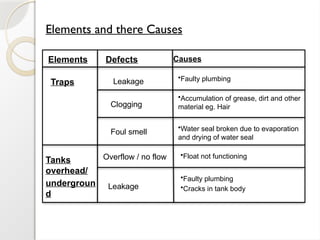 defects in building MATERIAL CONSTRUCTION.pptx