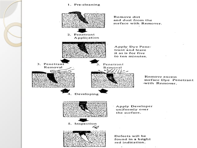 defects in building MATERIAL CONSTRUCTION.pptx