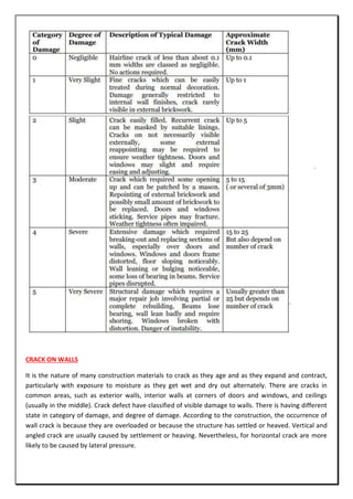 Defects in buildings & remedies | PDF