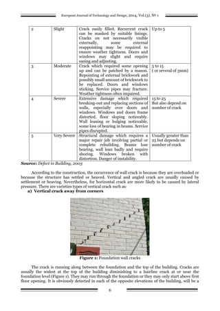 Defects in buildings | PDF