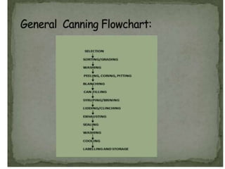 Defects in canned foods | PPTX
