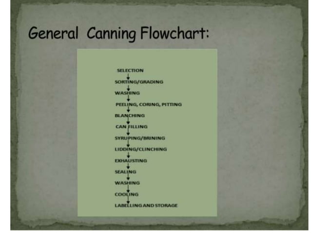 Defects in canned foods | PPTX | Chemistry | Science