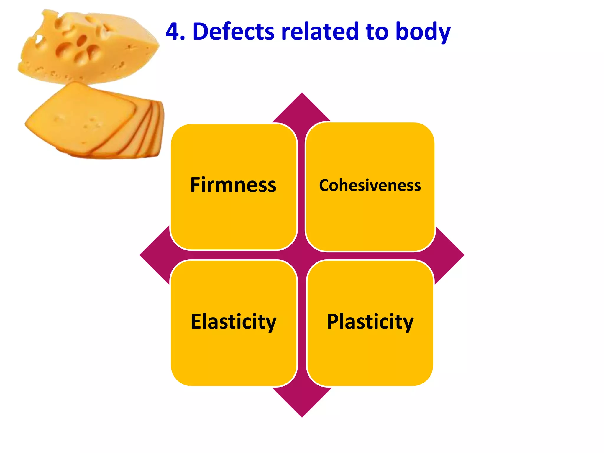 Defects in Cheese.pptx