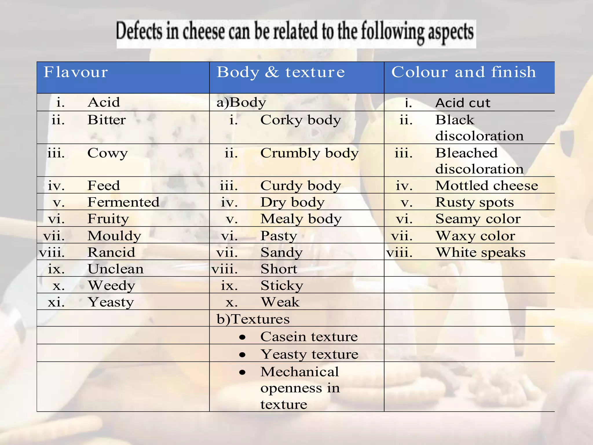 Defects in Cheese.pptx