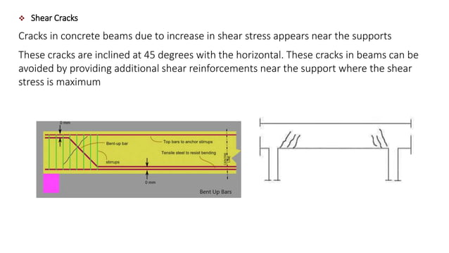 Defects in Concrete.pptx | Civil Engineering Industry | Industries
