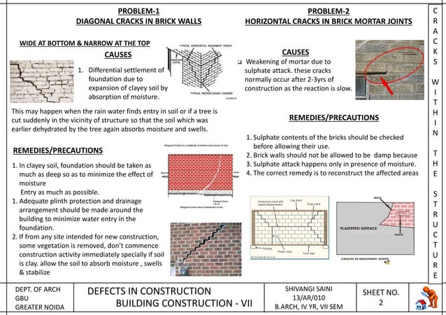 Defects in construction | PDF