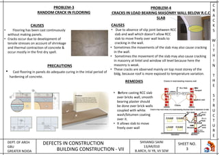 Defects in construction | PDF