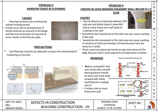 Defects in construction | PDF