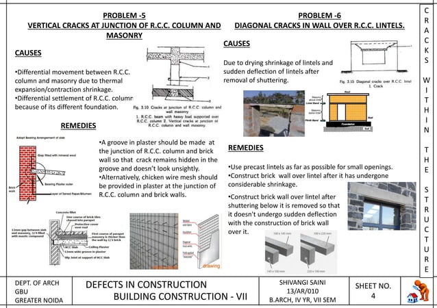 Defects in construction | PDF
