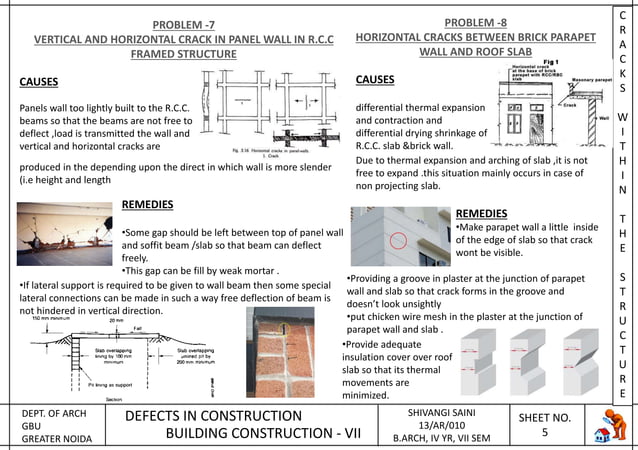 Defects in construction | PPT