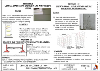 Defects in construction | PDF