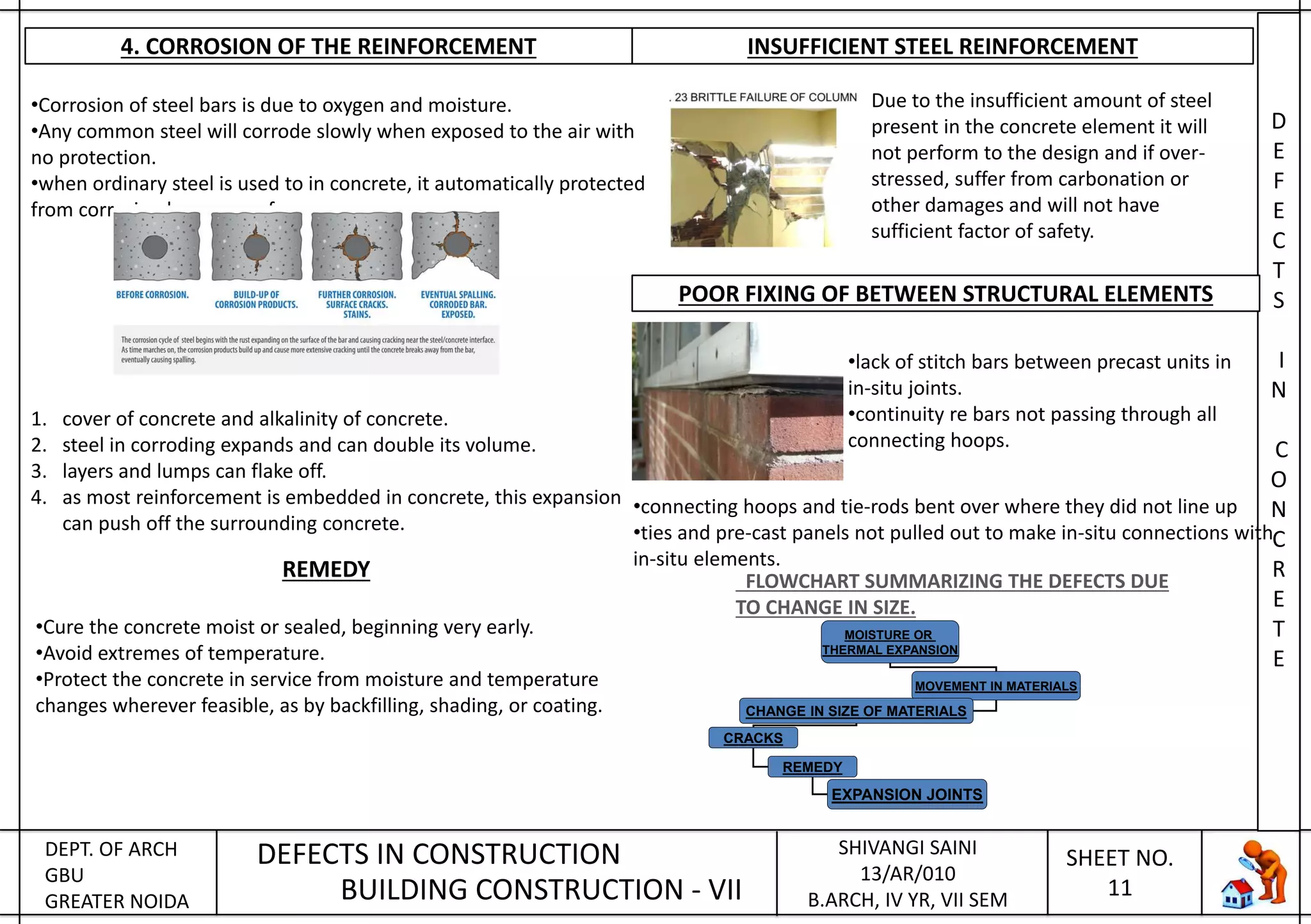 Defects in construction | PPTX