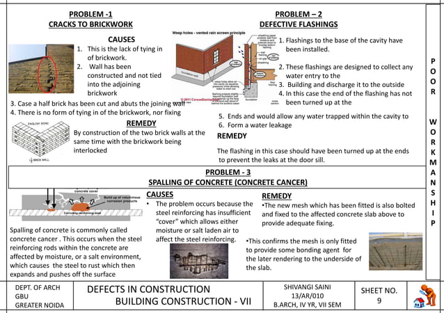 Defects in construction | PPTX