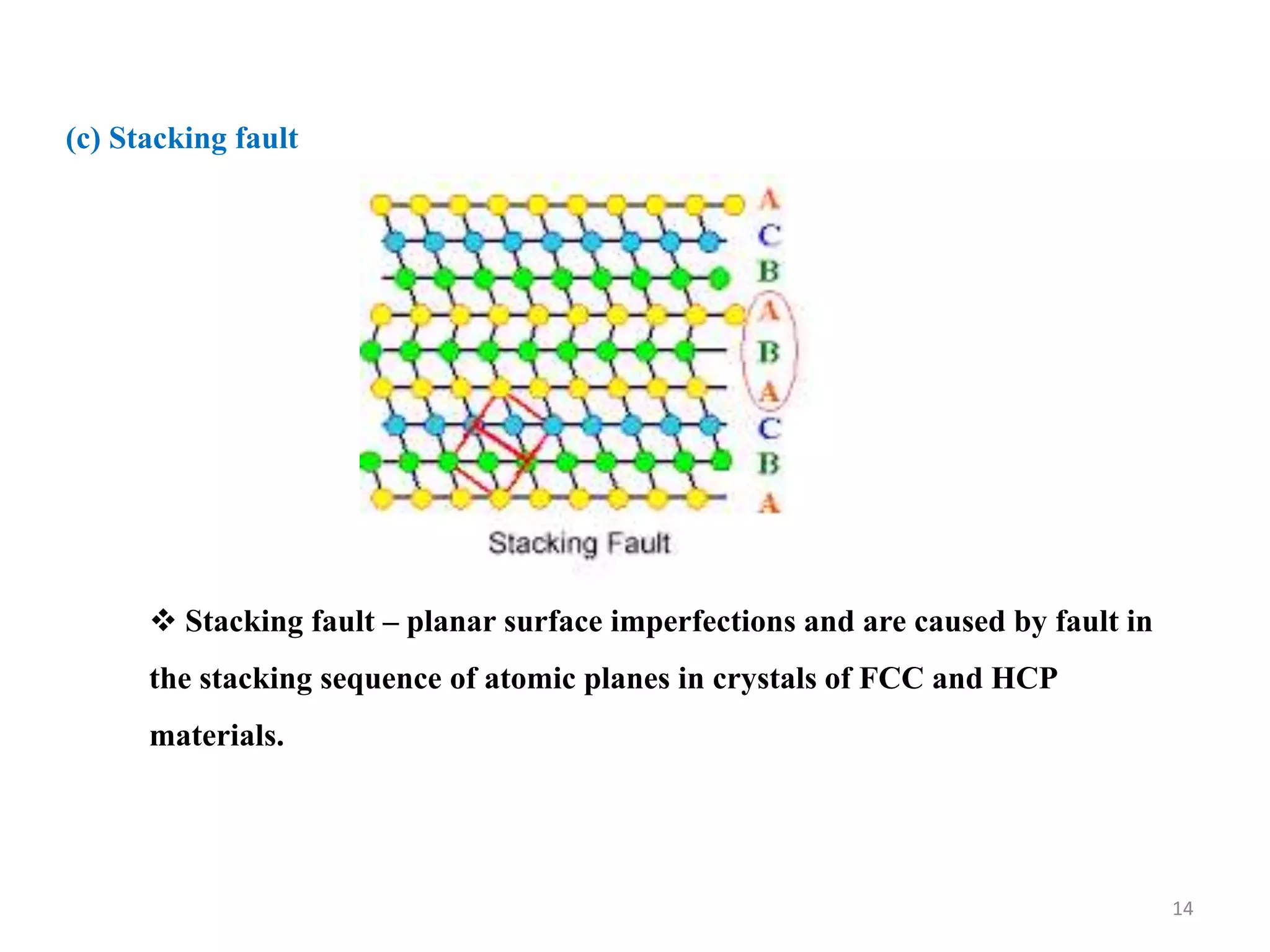 Defects in crystal | PPTX