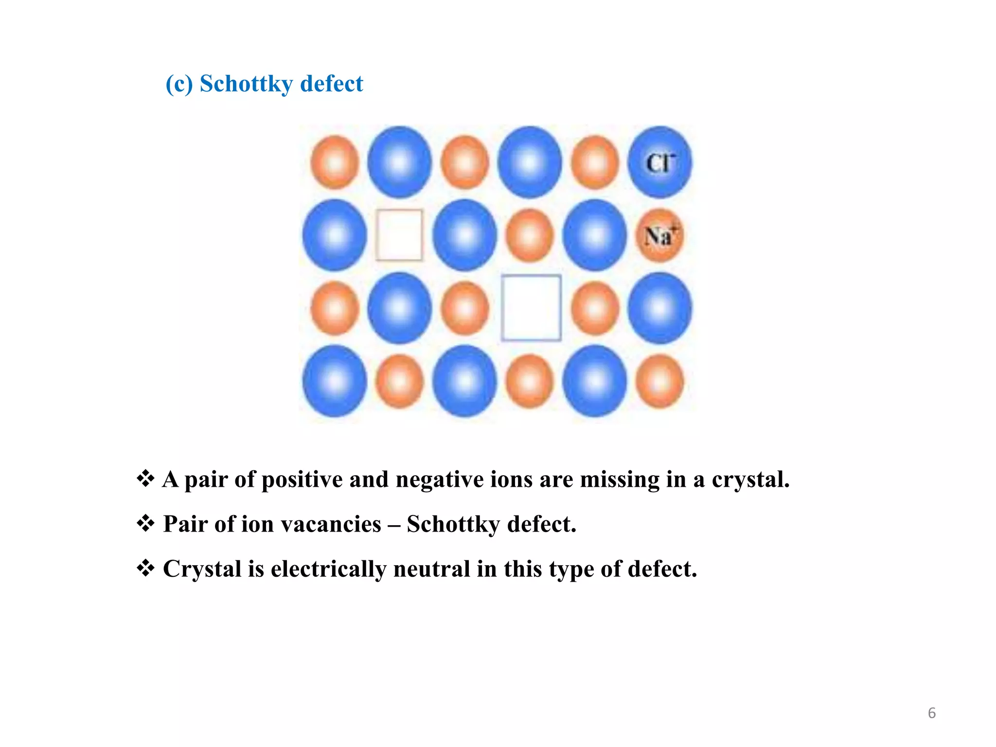Defects in crystal | PPTX