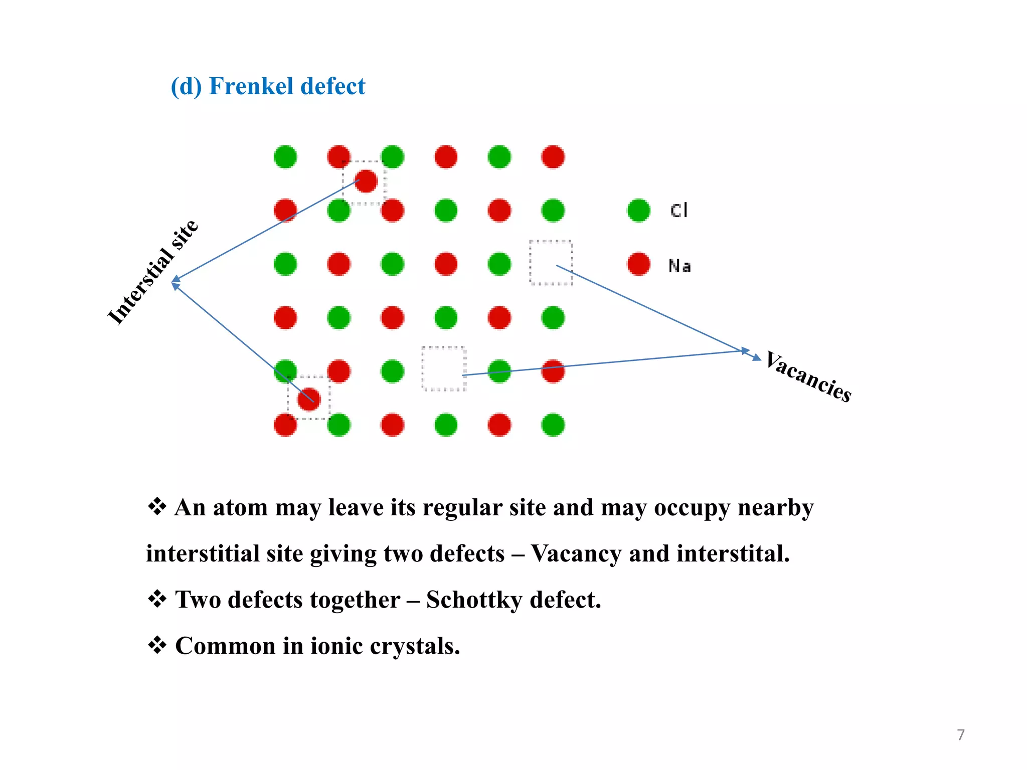 Defects in crystal | PPTX