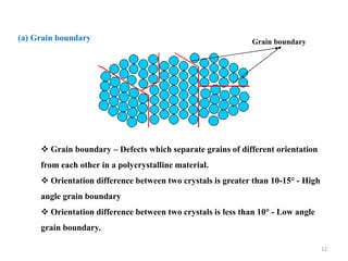Defects in crystal | PPTX