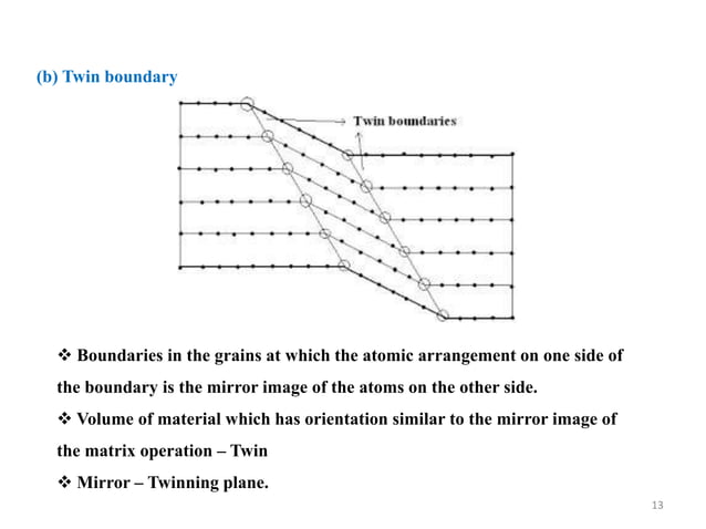 Defects in crystal | PPTX