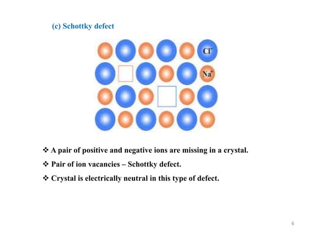 Defects in crystal | PPTX