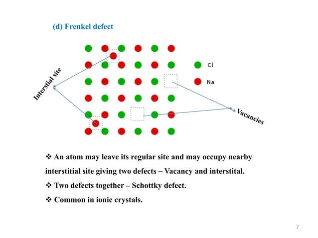 Defects in crystal | PPTX