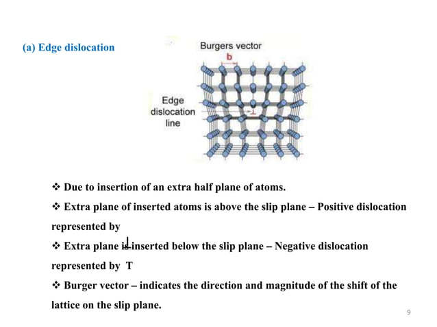 Defects in crystal | PPTX