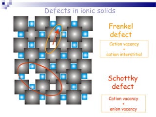 Defects in crystalline materials | PPT