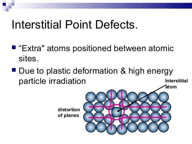 Defects In Crystalline Materials