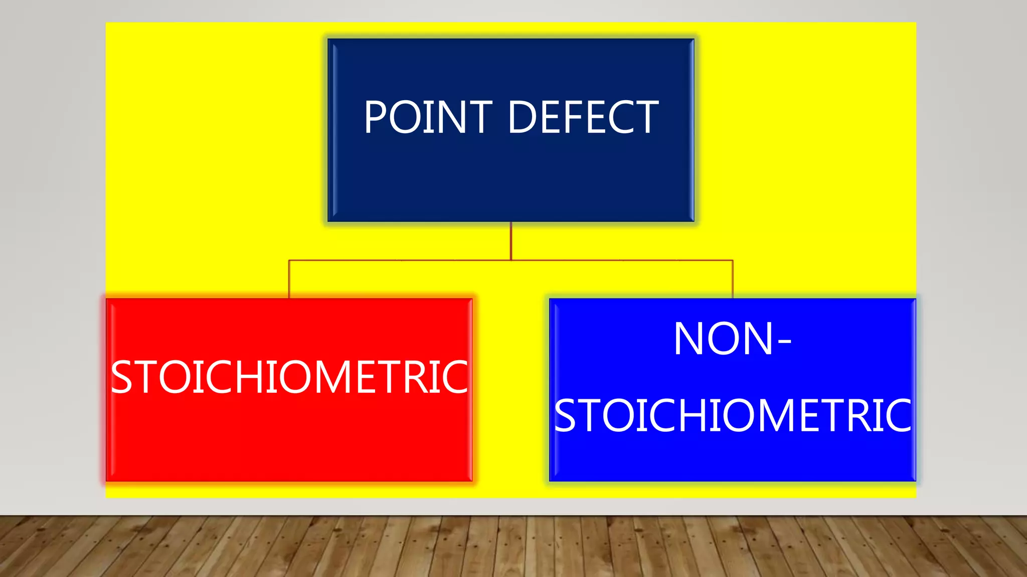 Defects in crystals by deepika | PPTX