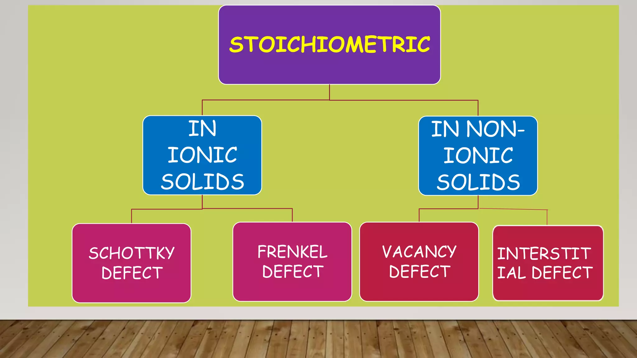 Defects in crystals by deepika | PPTX