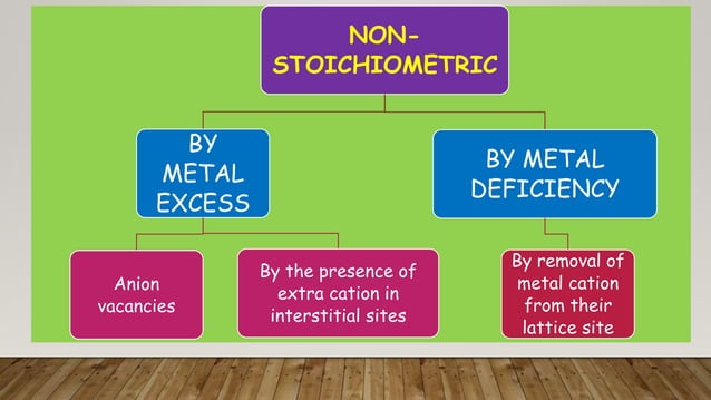 Defects in crystals by deepika | PPT