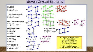 Defects in crystals by deepika | PPTX
