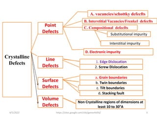 Defects in crystals | PPTX