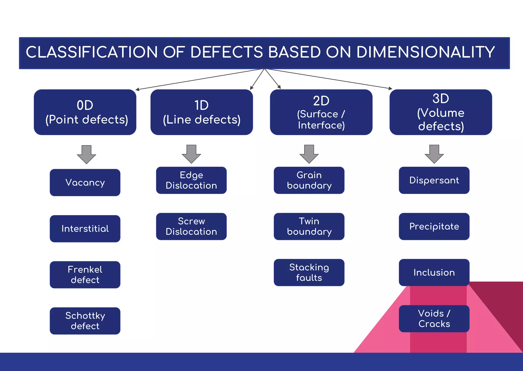 DEFECTS IN CRYSTALS.pptx