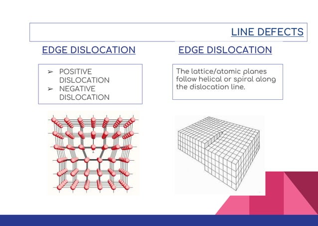 DEFECTS IN CRYSTALS.pptx