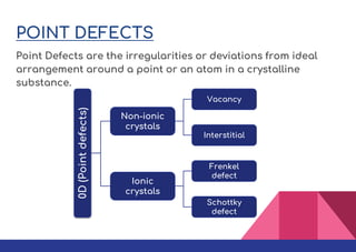DEFECTS IN CRYSTALS.pptx