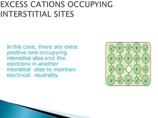 Defects in crystals by suman | PPT