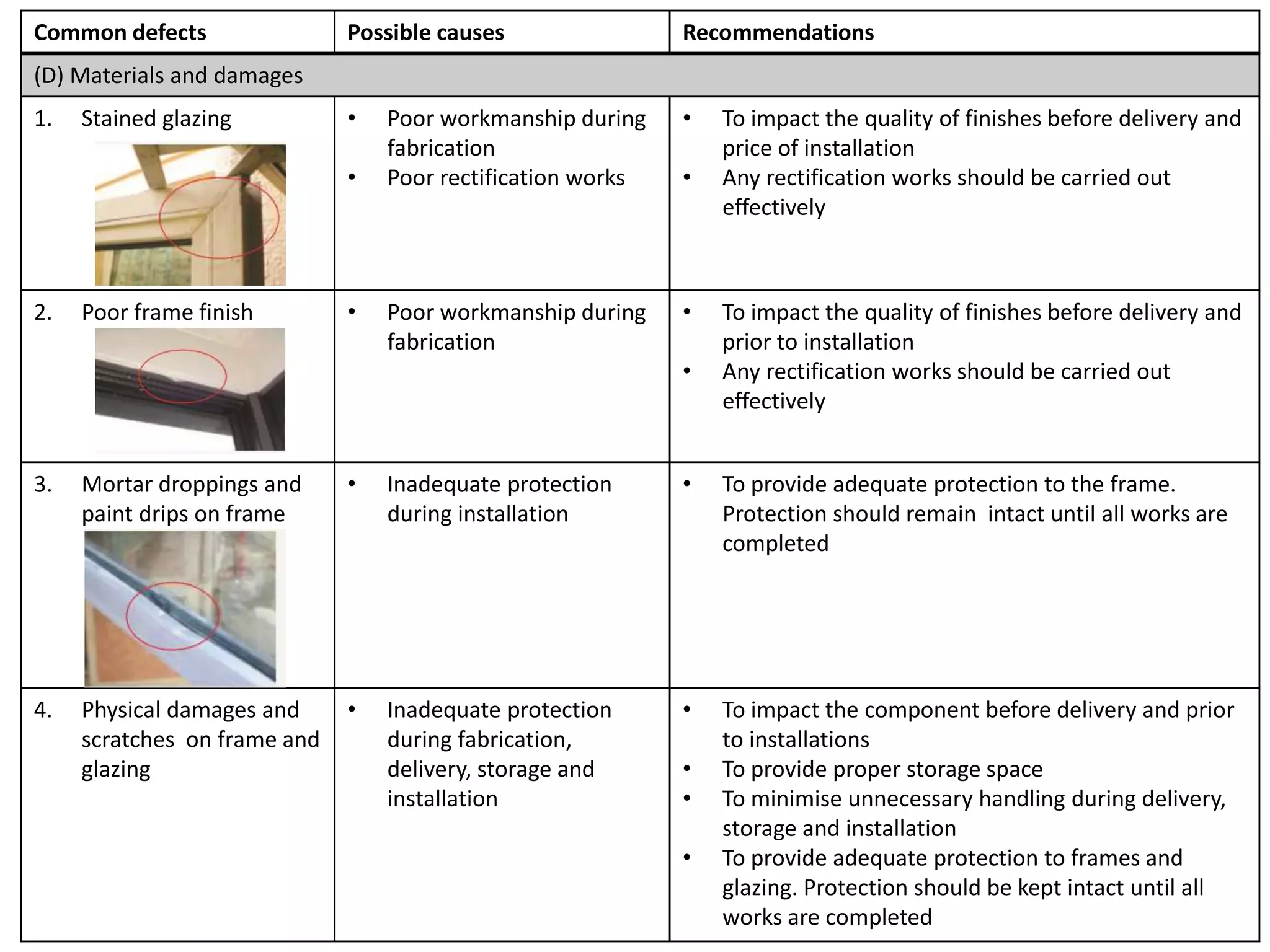 Defects in doors and windows | PPTX