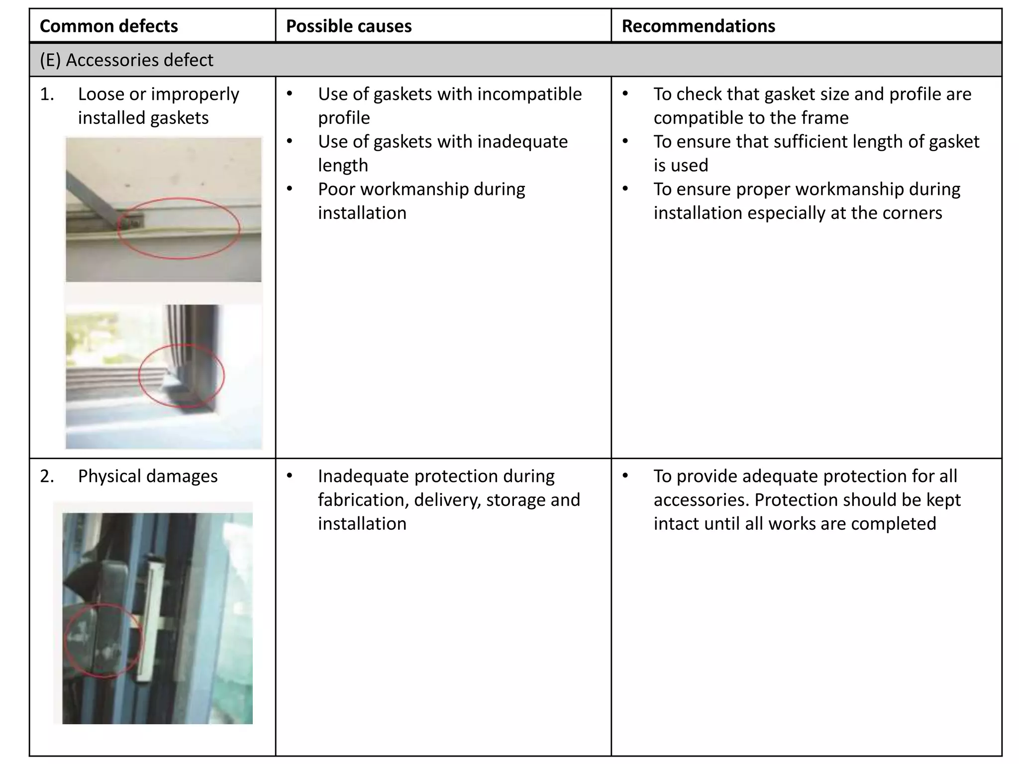 Defects in doors and windows | PPTX