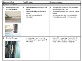 Defects in doors and windows | PPTX