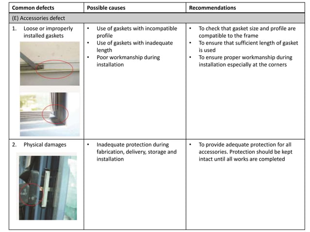 Defects in doors and windows | PPTX | Woodworking | Arts and Crafts