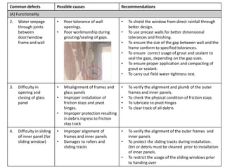 Defects in doors and windows | PPTX