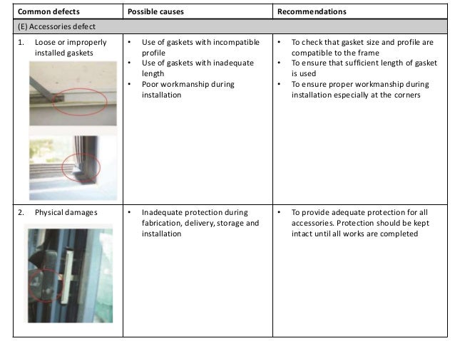 Defects in doors and windows