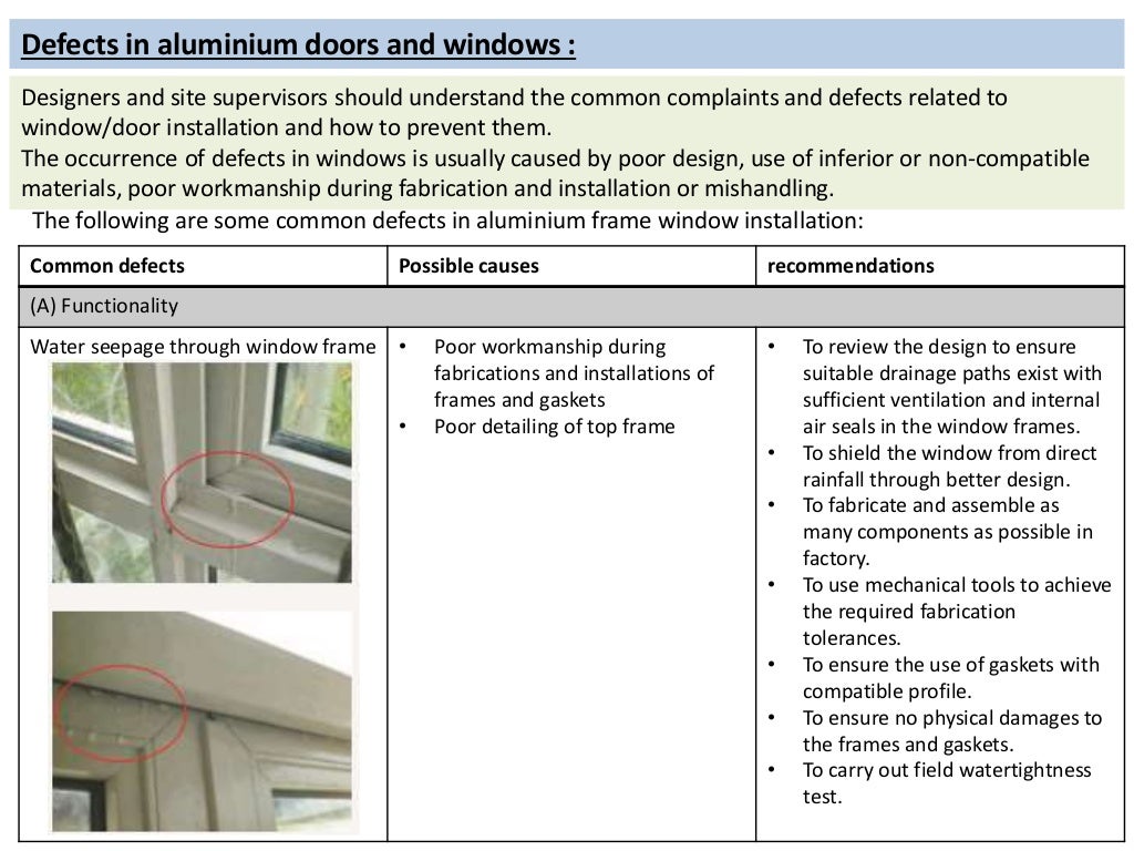 Defects in doors and windows
