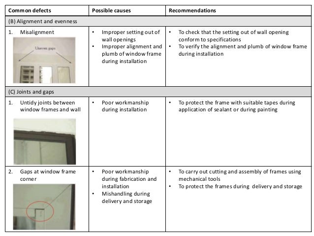 Defects in doors and windows